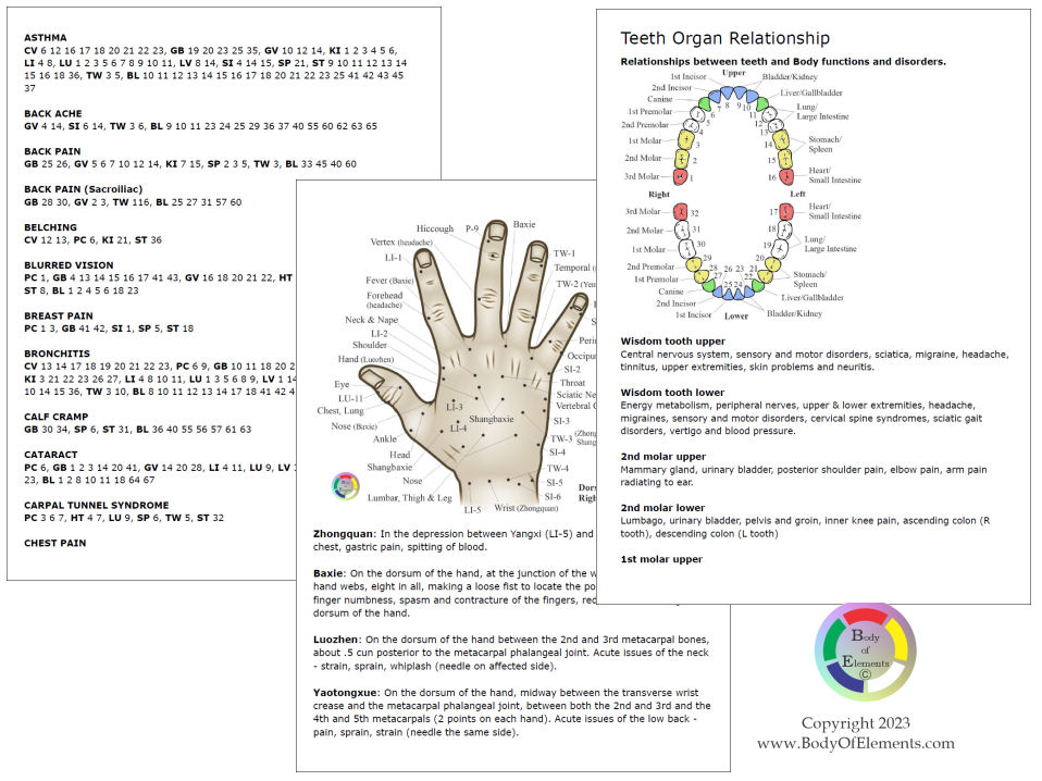 Illustrated Atlas of Acupuncture Points with Formulas